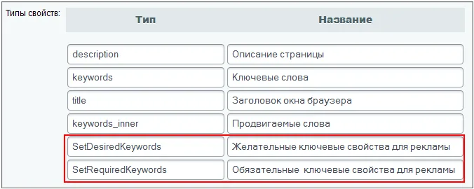 Что выбрать – Bitrix или WordPress?